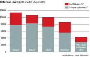 Average MBA Degree Salary | OnlineMBAPage.com